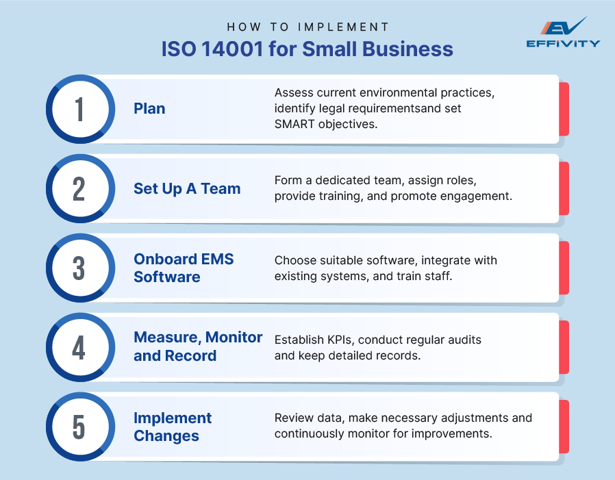 Implementing ISO 14001 in a Small Business: A Step-by-Step Guide